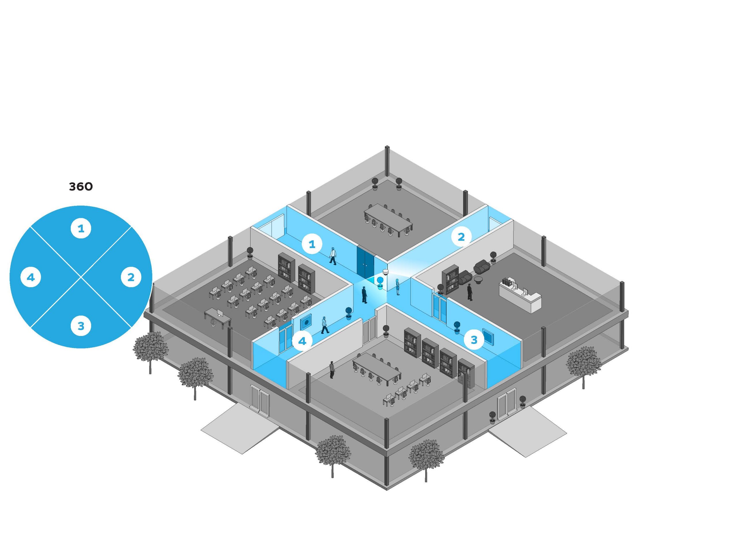 Flex Multi-Sensor - Illustra