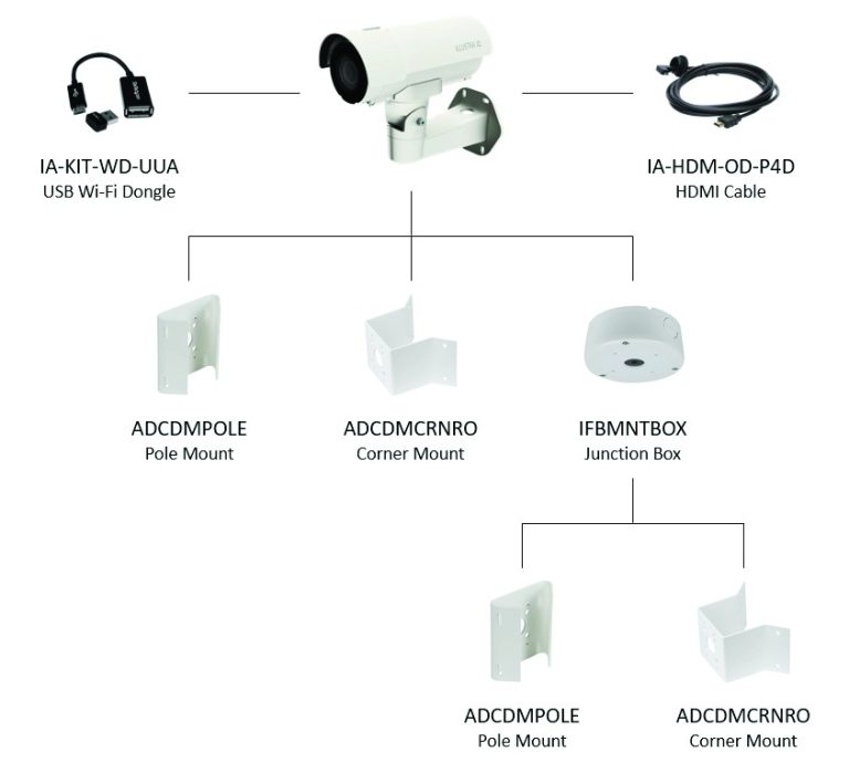 Câmera bullet Pro Gen4 - Illustra