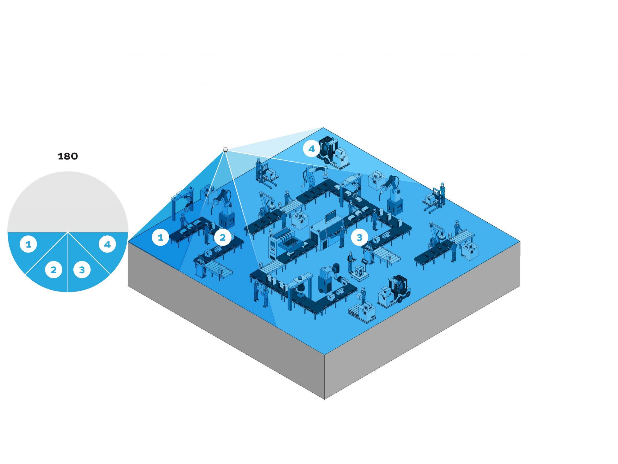 Flex Multisensor | Illustra